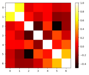 ML 101: 8 Heatmaps In Python (Full Code) 2026 » EML