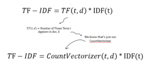 Machine Learning 101: CountVectorizer Vs TFIDFVectorizer » EML